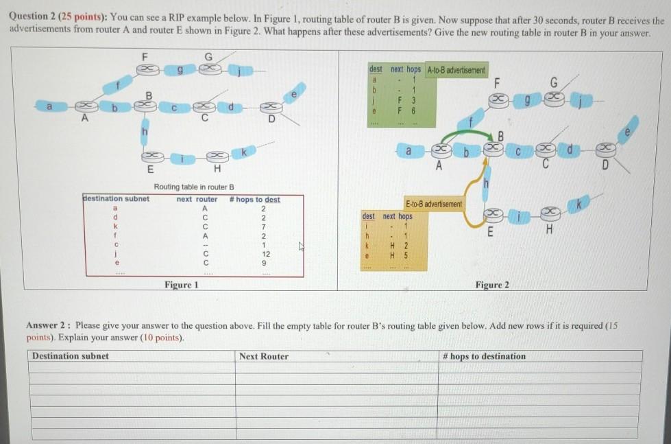 Solved Question 2 (25 points): You can see a RIP example | Chegg.com
