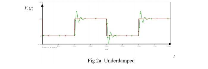Solved Q1. Consider the circuit in Fig 2. The square wave | Chegg.com