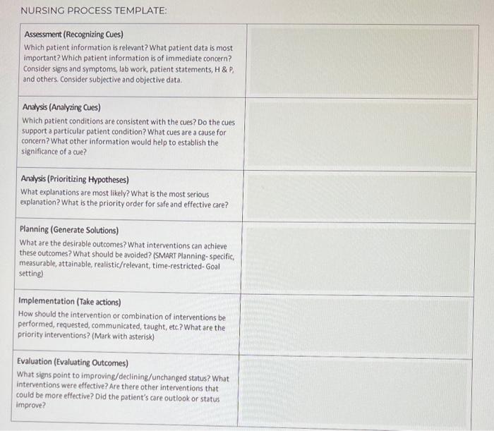 Solved NURSING PROCESS TEMPLATE: Assessment (Recognizing | Chegg.com