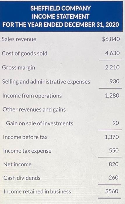 Solved Condensed financial data of Sheffield Company for | Chegg.com