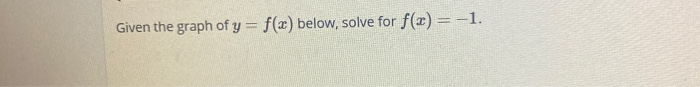Solved Given the graph of y = f(x) below, solve for f(2)=-1. | Chegg.com