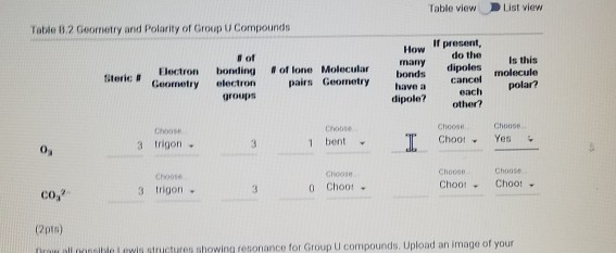 Solved Table view List view Table 3.2 Geometry and Polarity | Chegg.com