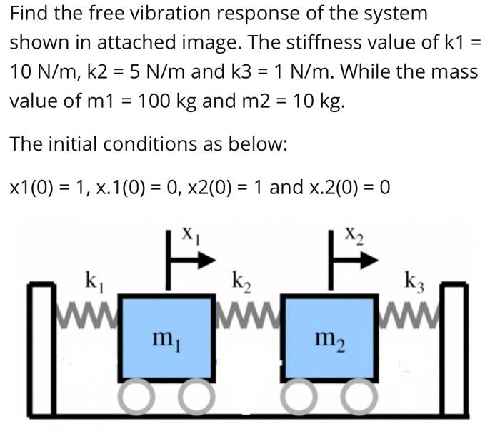 Solved Find the free vibration response of the system shown | Chegg.com