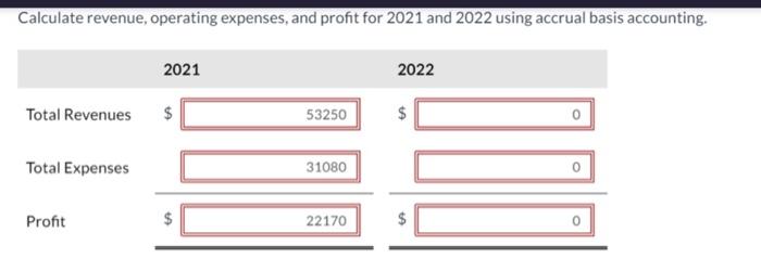 Blossom Enterprises began operations on January | Chegg.com