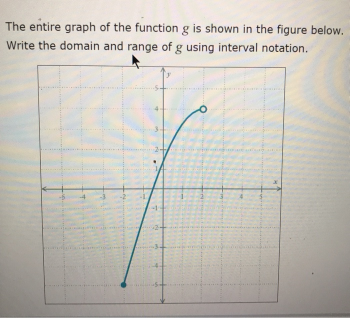 Solved The entire graph of the function g is shown in the | Chegg.com