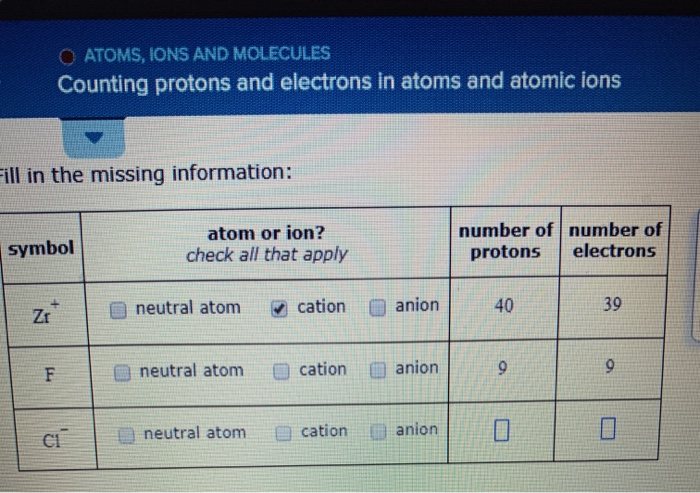 Solved ATOMS, IONS AND MOLECULES Counting protons and | Chegg.com