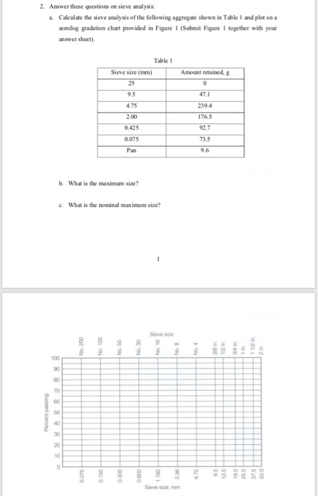 Solved 2. Answer these questions on sieve analysis Calculate | Chegg.com