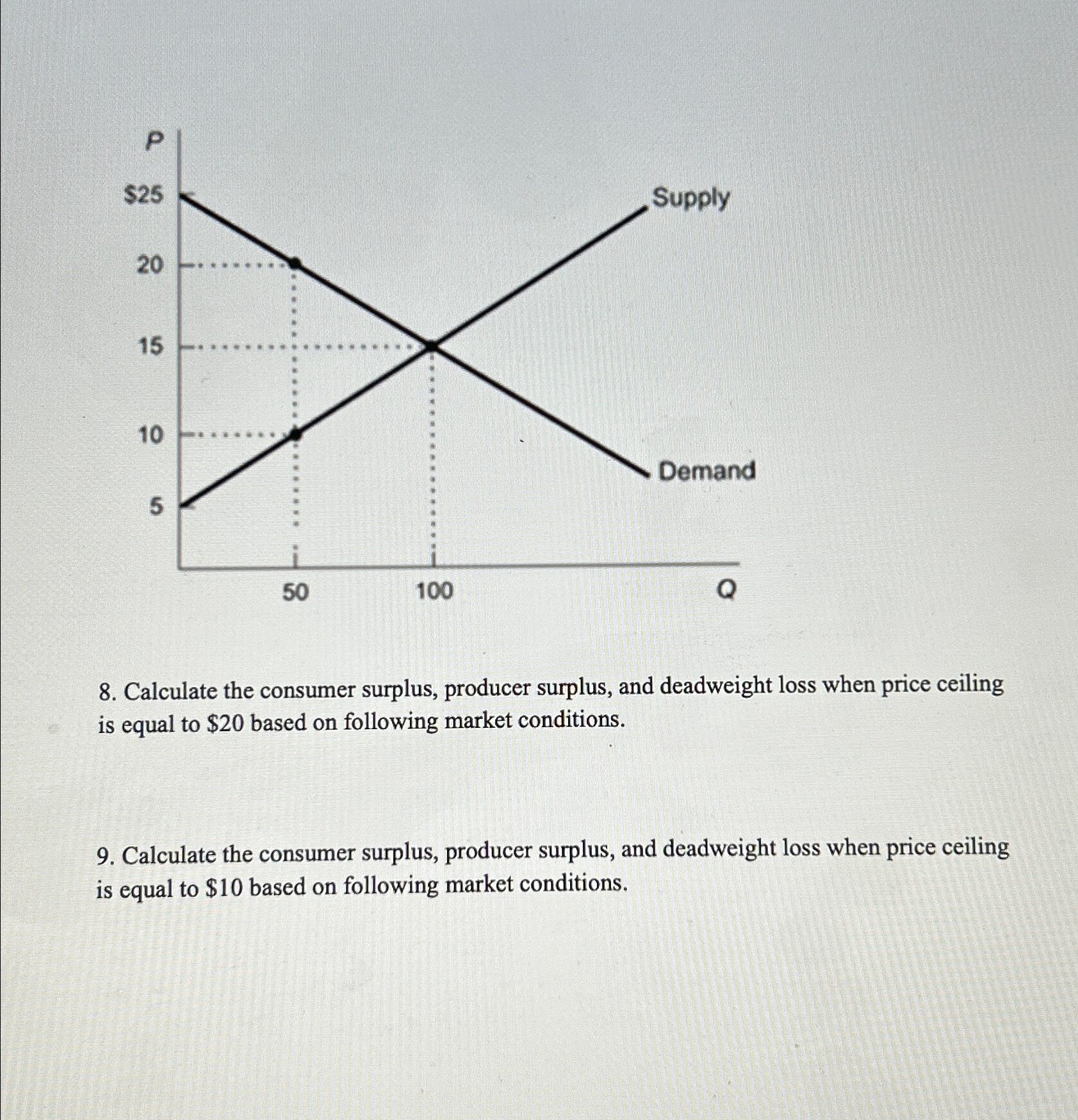 Solved Calculate the consumer surplus, producer surplus, and | Chegg.com