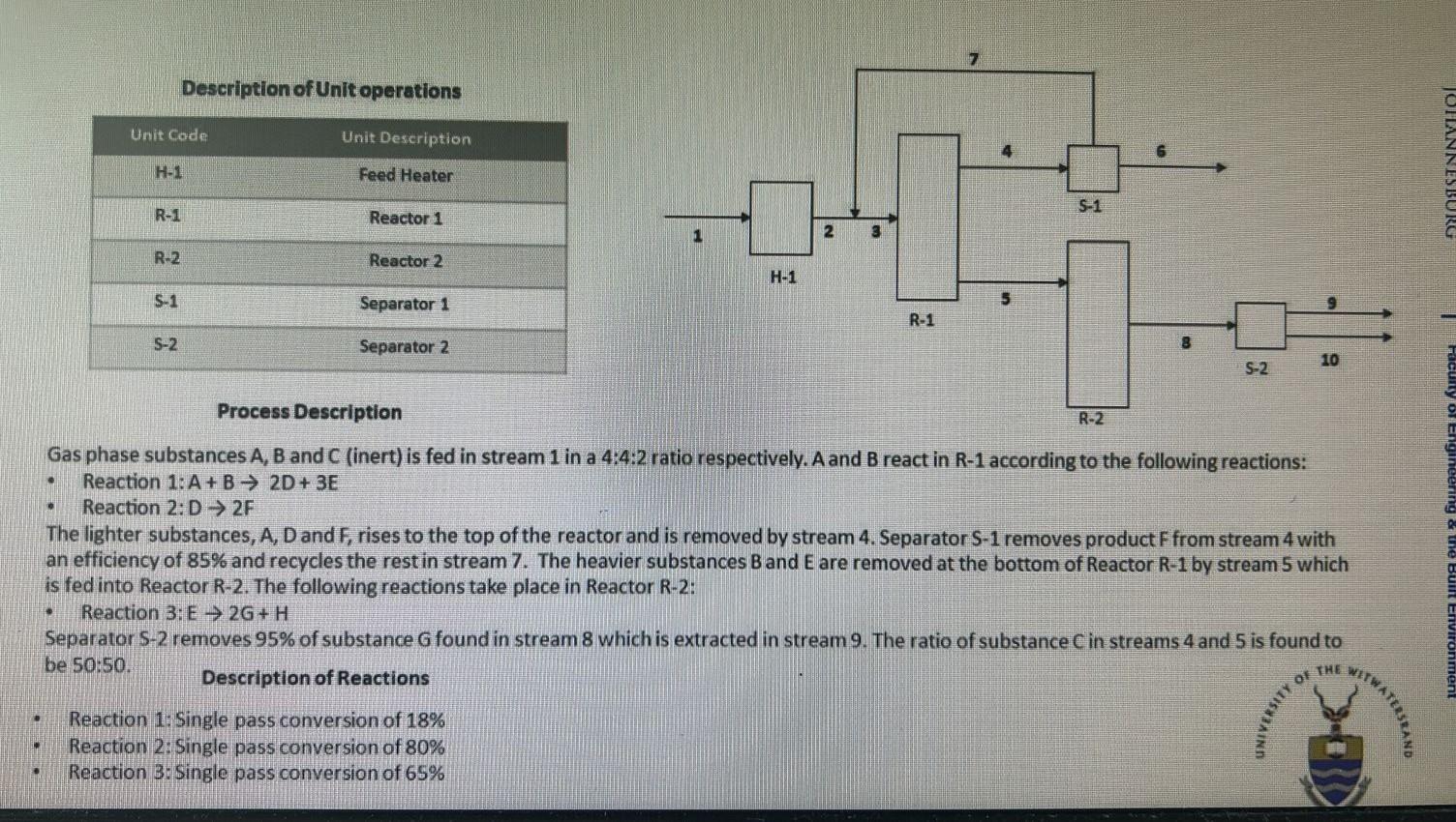Solved Description of Unit operations Process Description | Chegg.com