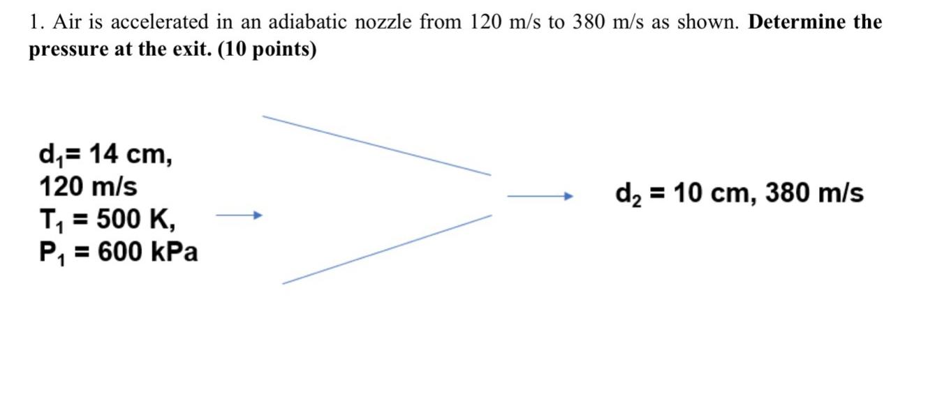 Solved 1. Air is accelerated in an adiabatic nozzle from 120 | Chegg.com