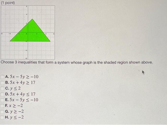 Solved Choose 3 inequalities that form a system whose graph | Chegg.com