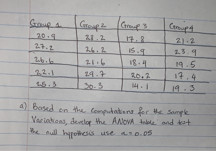 Solved Group 1 20.9 (Group 3 17.8 Group 4 27.2 21.2 23.9 | Chegg.com