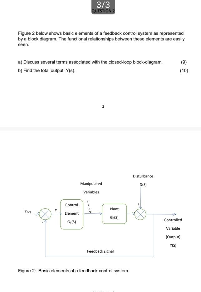 Solved Figure 2 below shows basic elements of a feedback | Chegg.com