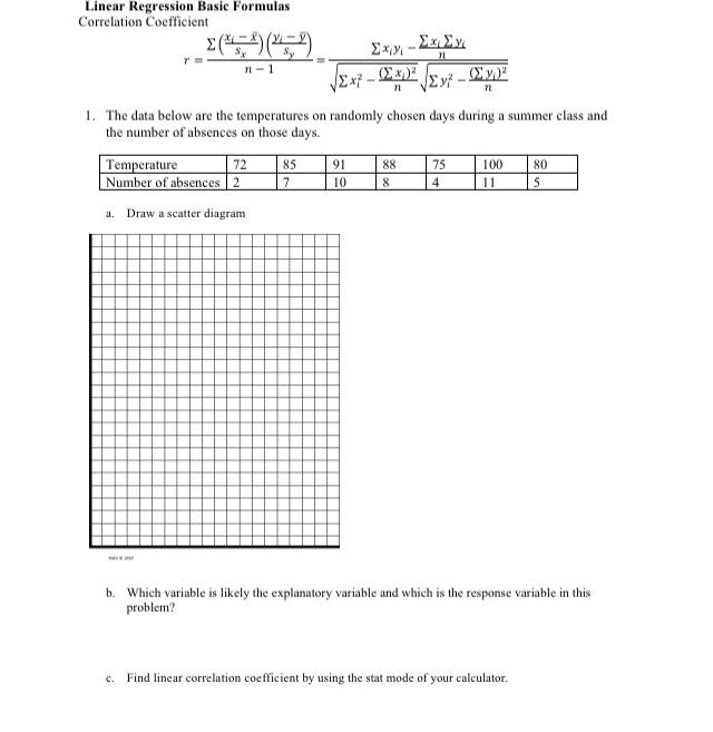 Solved Linear Regression Basic Formulas Correlation | Chegg.com