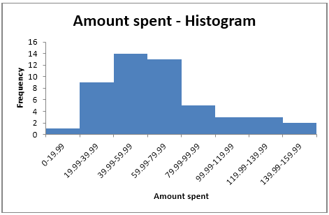 Chapter 2 Solutions | Essentials Of Business Analytics 2nd Edition ...
