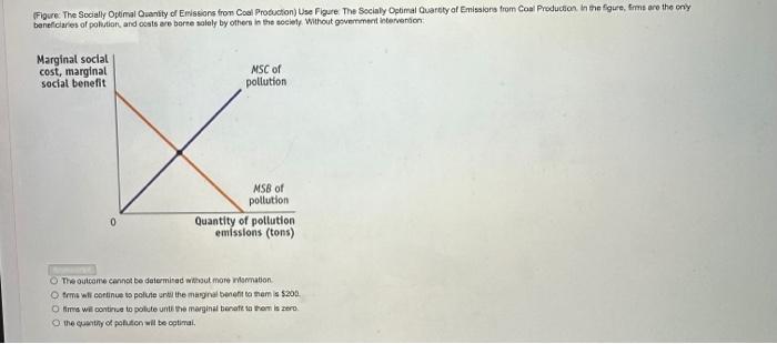 Solved firre wil contir.e to polite unt the marginal benate | Chegg.com