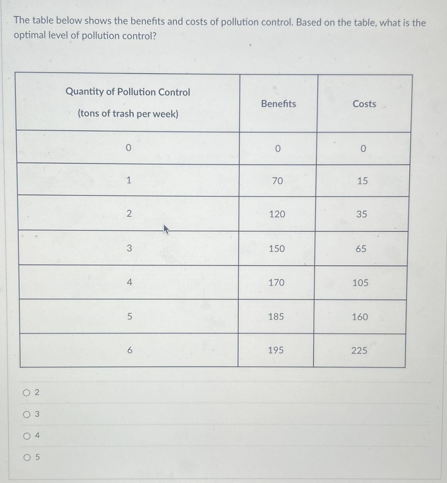 Solved The table below shows the benefits and costs of | Chegg.com