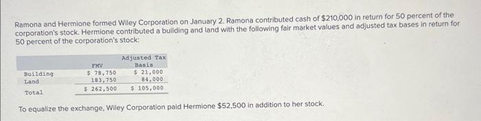 Ramona and Hermione formed Wiley Corporation on | Chegg.com