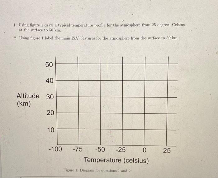 Solved 1. Using figure 1 draw a typical temperature profile | Chegg.com