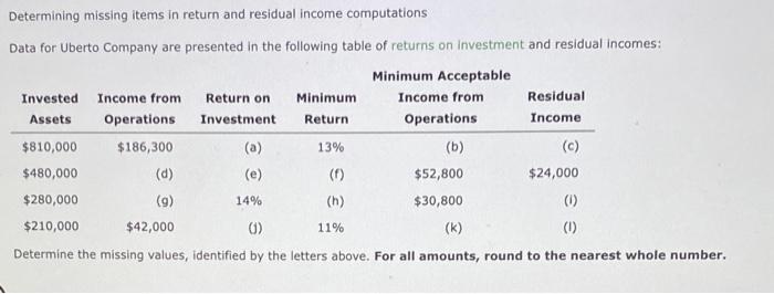 Solved Determining missing items in return and residual | Chegg.com