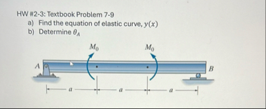 Solved HW #2-3: Textbook Problem 7-9a) ﻿Find the equation of | Chegg.com