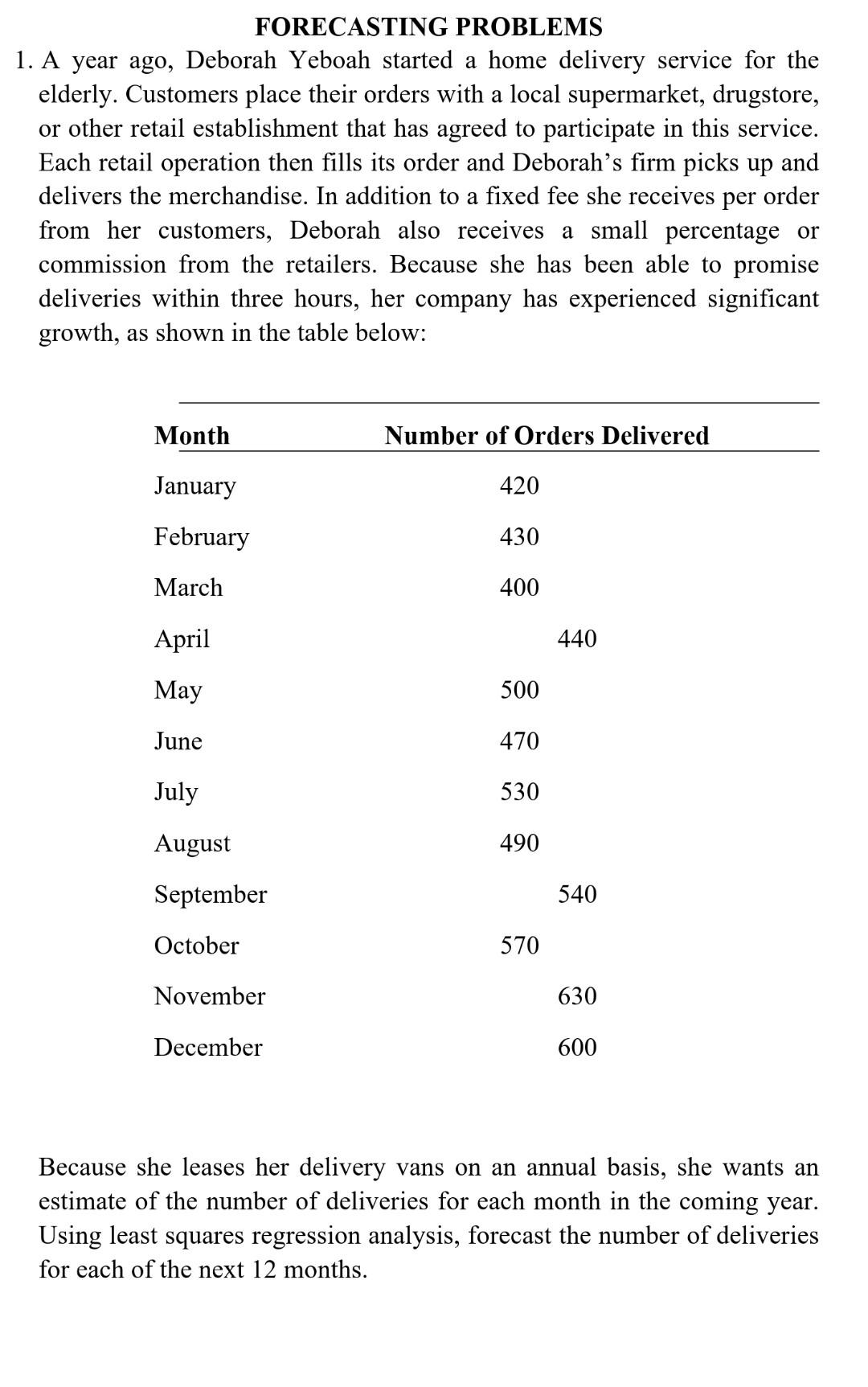Solved FORECASTING PROBLEMS 1. A year ago, Deborah Yeboah | Chegg.com