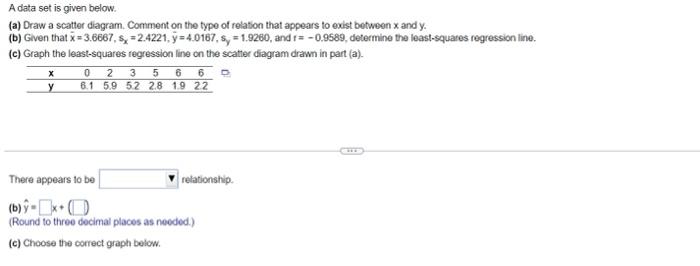 Solved A data set is given below. (a) Draw a scatter | Chegg.com