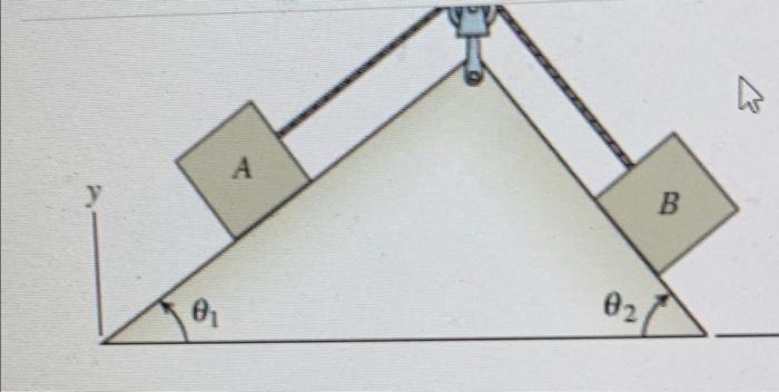 Solved As shown two blocks, resting on different inclines | Chegg.com