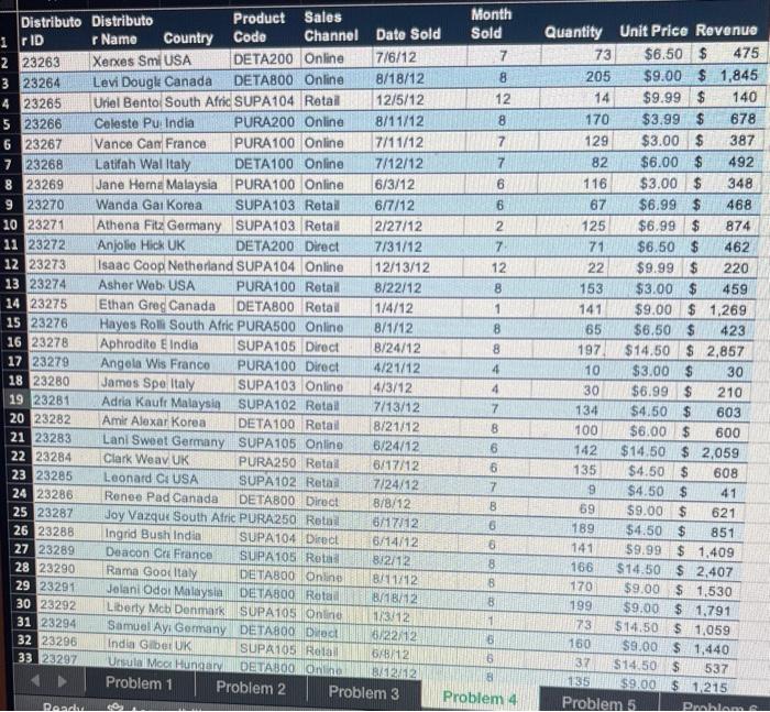 Solved Q5: Baed on the pivot table from Q4, design a simple | Chegg.com