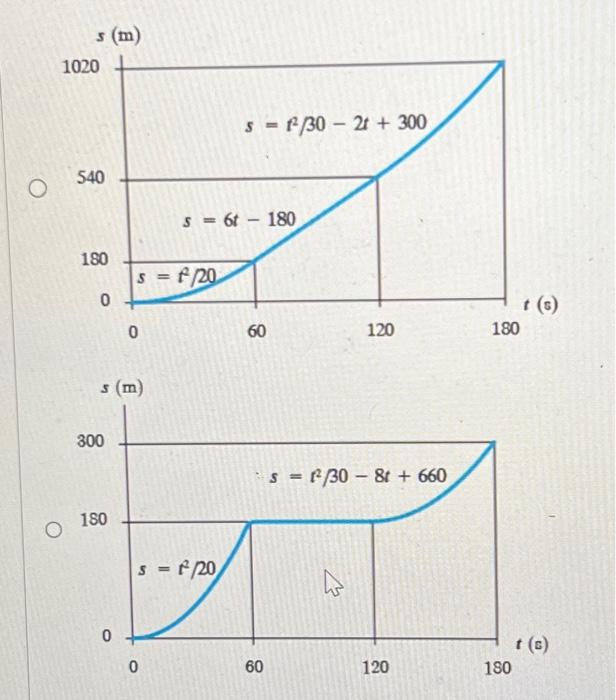 Solved The v-t graph in (Eigure 1) for a train has been | Chegg.com