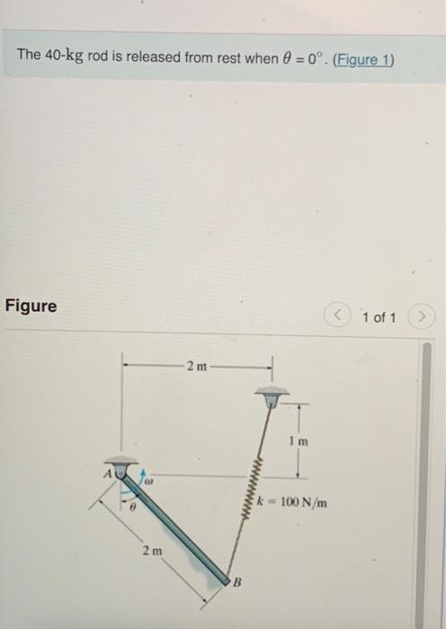 Solved The 40-kg rod is released from rest when 0 = 0°. | Chegg.com