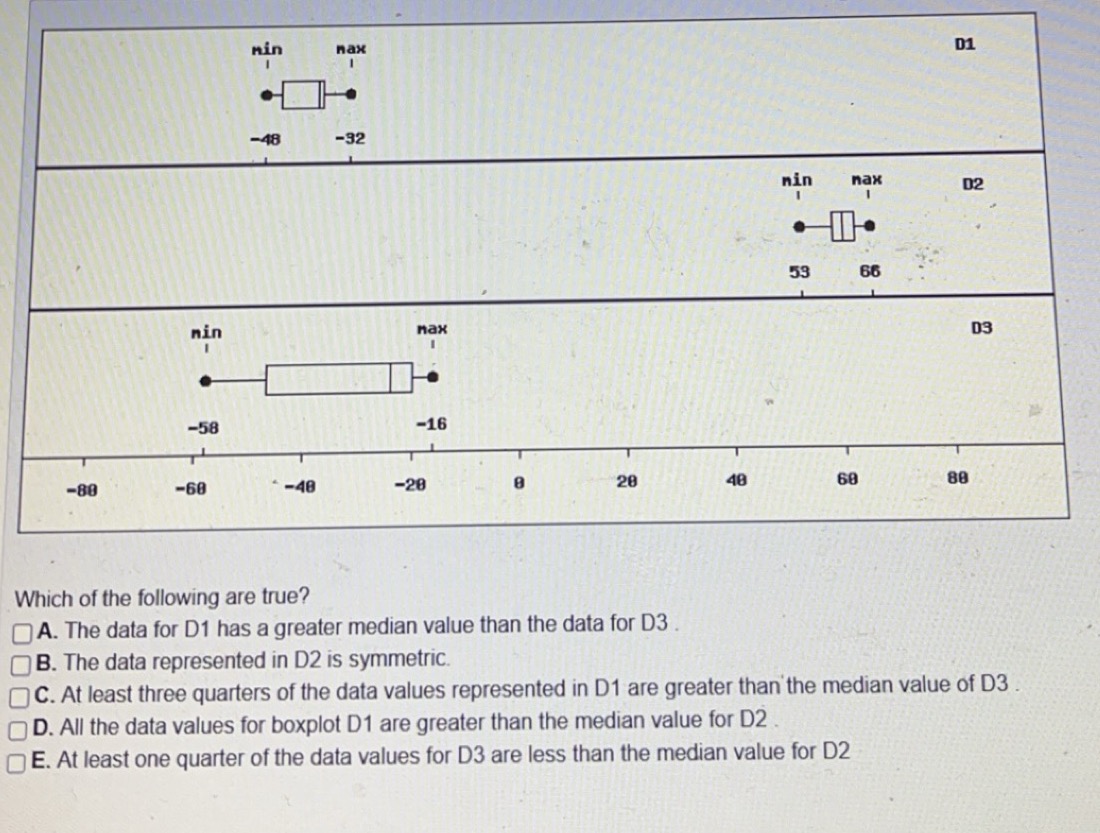 Solved Which of the following are true?A. ﻿The data for D1 | Chegg.com
