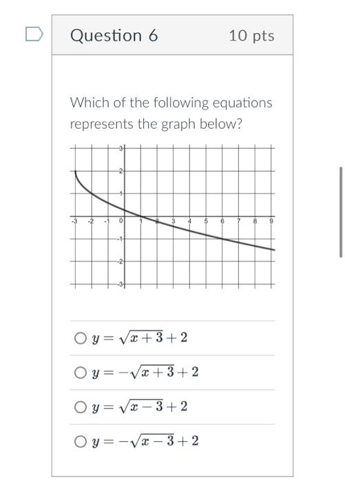 Which of the following equations represents the graph | Chegg.com
