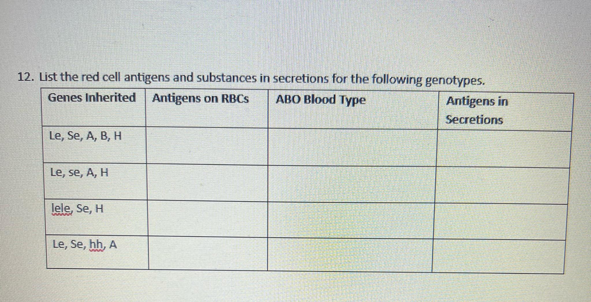 Solved List the red cell antigens and substances in | Chegg.com