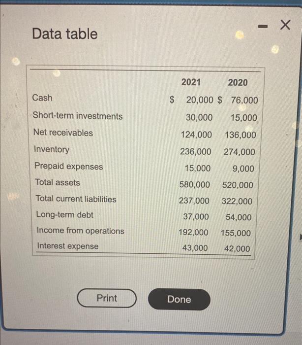 Solved Data table Requirement 1. To answer this question, | Chegg.com