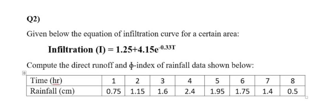 Solved Q2) Given below the equation of infiltration curve | Chegg.com