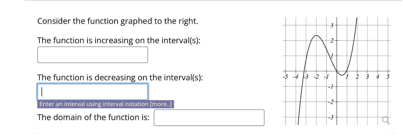 Solved Consider the function graphed to the right.The | Chegg.com