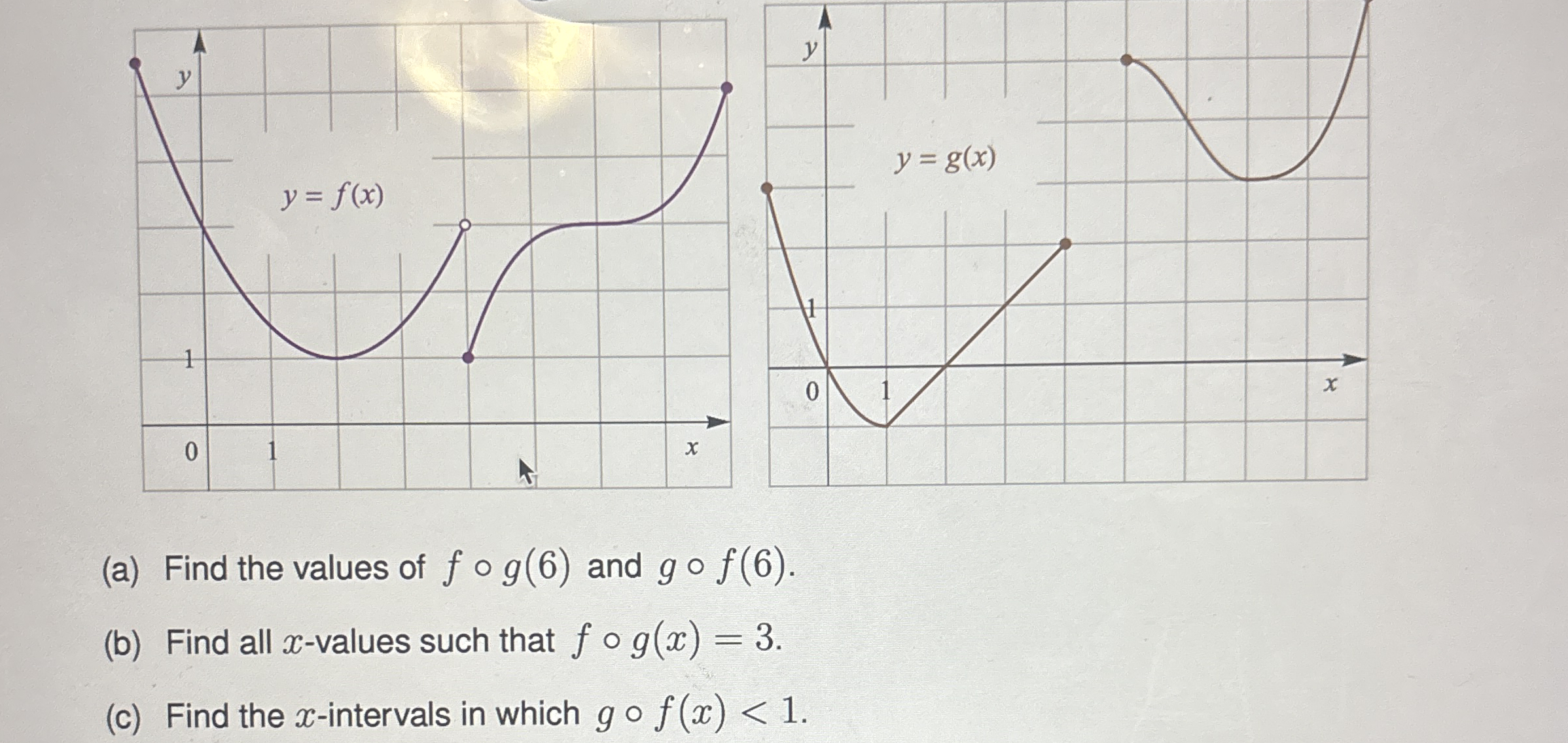 Solved (a) ﻿Find the values of f@g(6) ﻿and g@f(6).(b) ﻿Find | Chegg.com