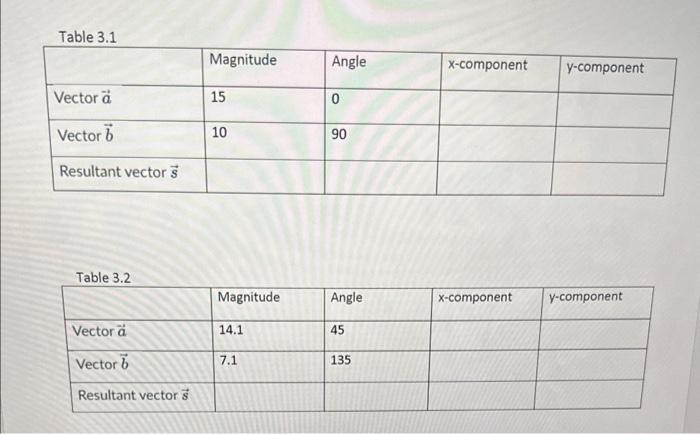 Solved Part 2: Component Method In the analytical or | Chegg.com