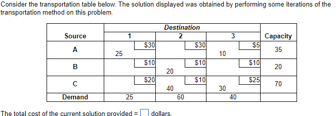 Solved Consider the transportation table below. The solution | Chegg.com