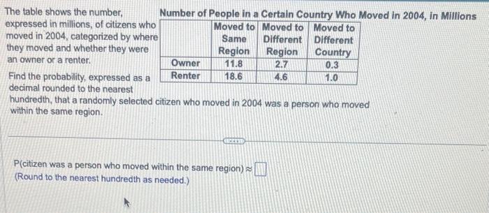 Solved The table shows the number, Number of People in a | Chegg.com