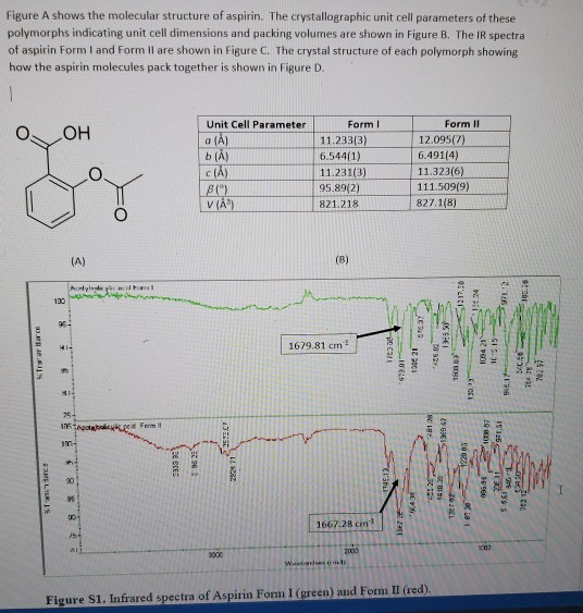 Figure A shows the molecular structure of aspirin. | Chegg.com