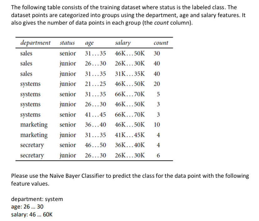 Solved The following table consists of the training dataset | Chegg.com