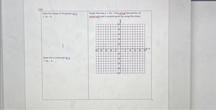 Solved State the slope of the graph of y =3x−4 Graph the | Chegg.com