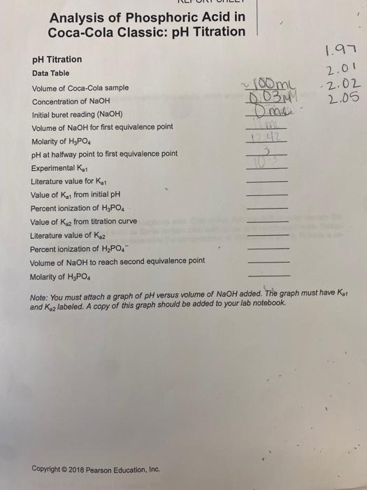 Solved Analysis of Phosphoric Acid in Coca-Cola Classic: pH | Chegg.com