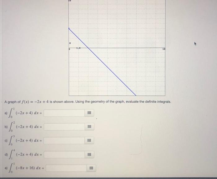 Solved A graph of f(x) = -2x + 4 is shown above. Using the | Chegg.com