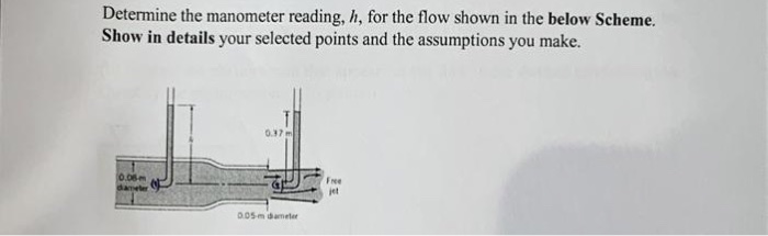 Solved Determine the manometer reading, h, for the flow | Chegg.com