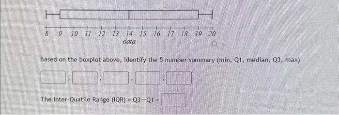 Solved Based on the boxplot above, identify the 5 number | Chegg.com