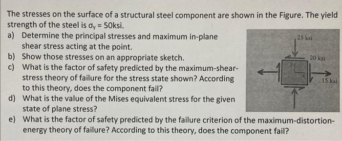 Solved 25 ksi The stresses on the surface of a structural | Chegg.com