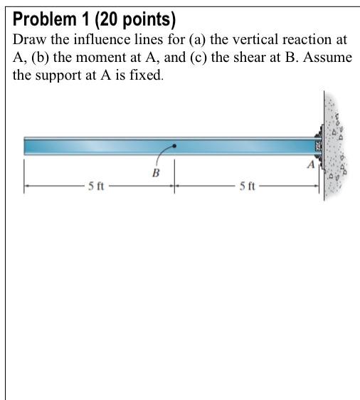 Solved Problem 1 (20 points) Draw the influence lines for | Chegg.com